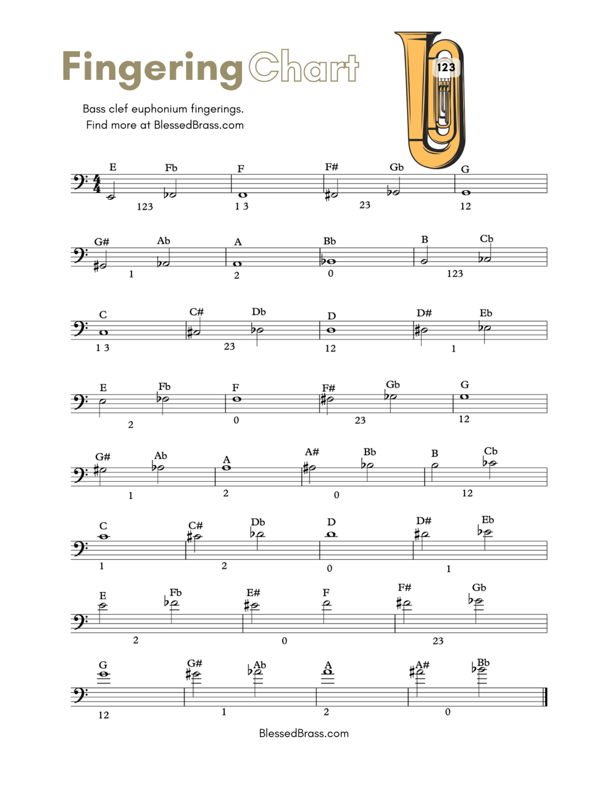 Euphonium – its history, its impact, and free resources. - BlesseBrass.com