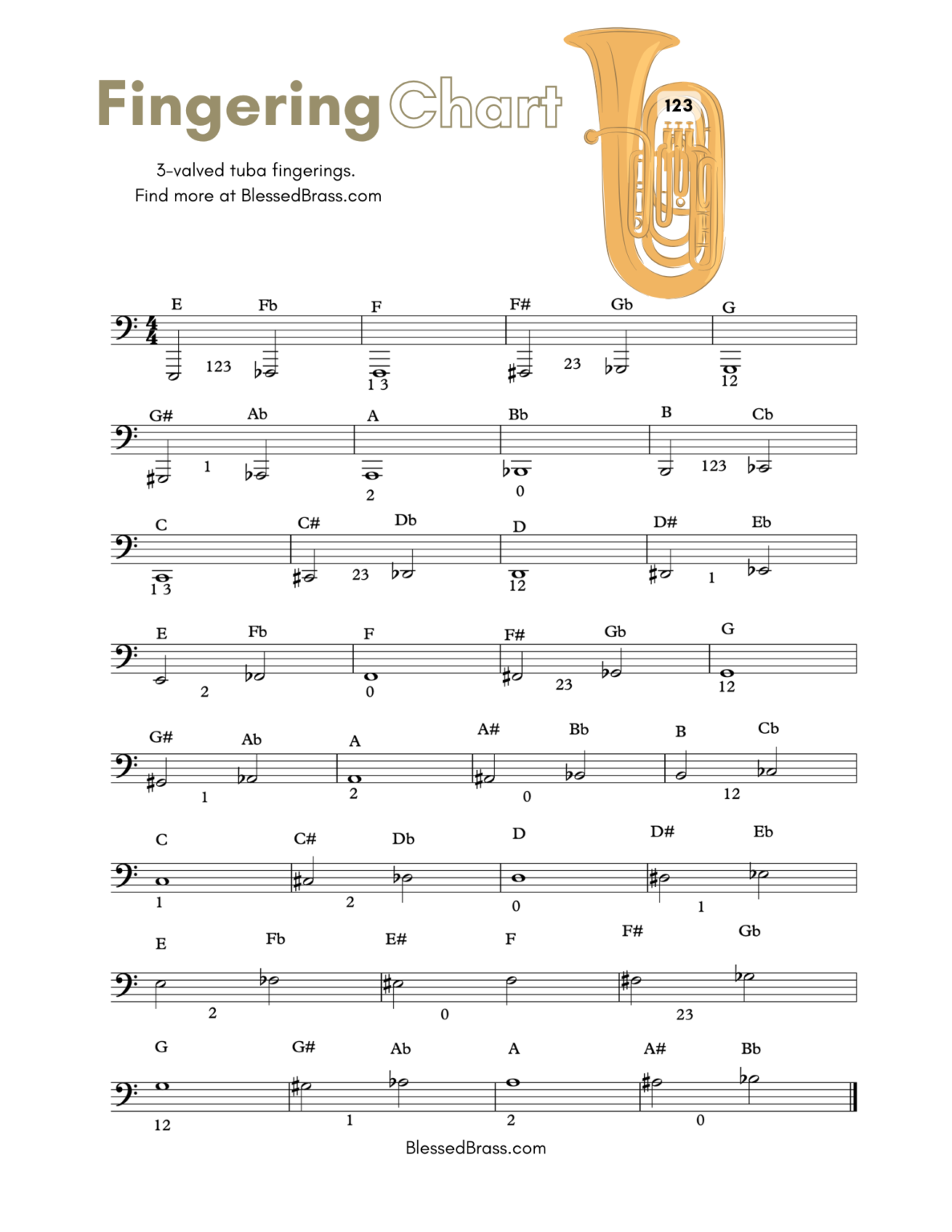 Tuba – its history, its impact, and free resources. - BlesseBrass.com